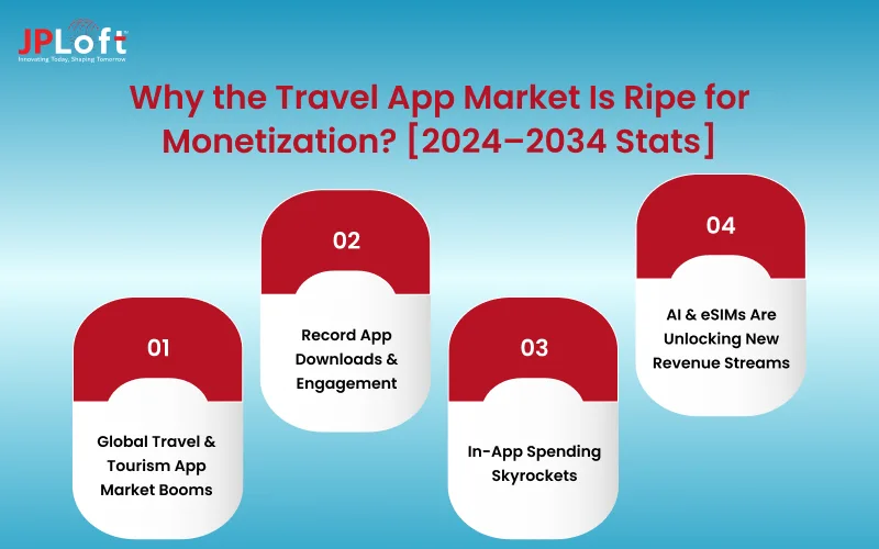 Travel App Monetization Strategies: All You Need to Know